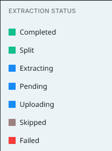 Monitoring Invoice Processing – Portal Support
